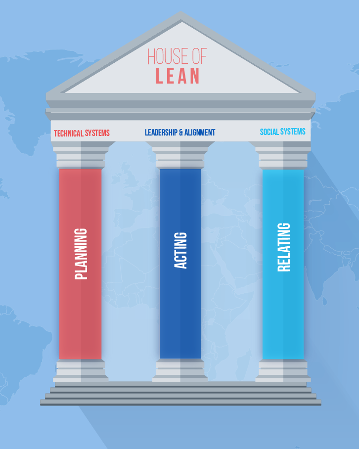 Presentation - Lean Cultural Concept