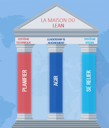 Presentation - Lean Cultural Concept